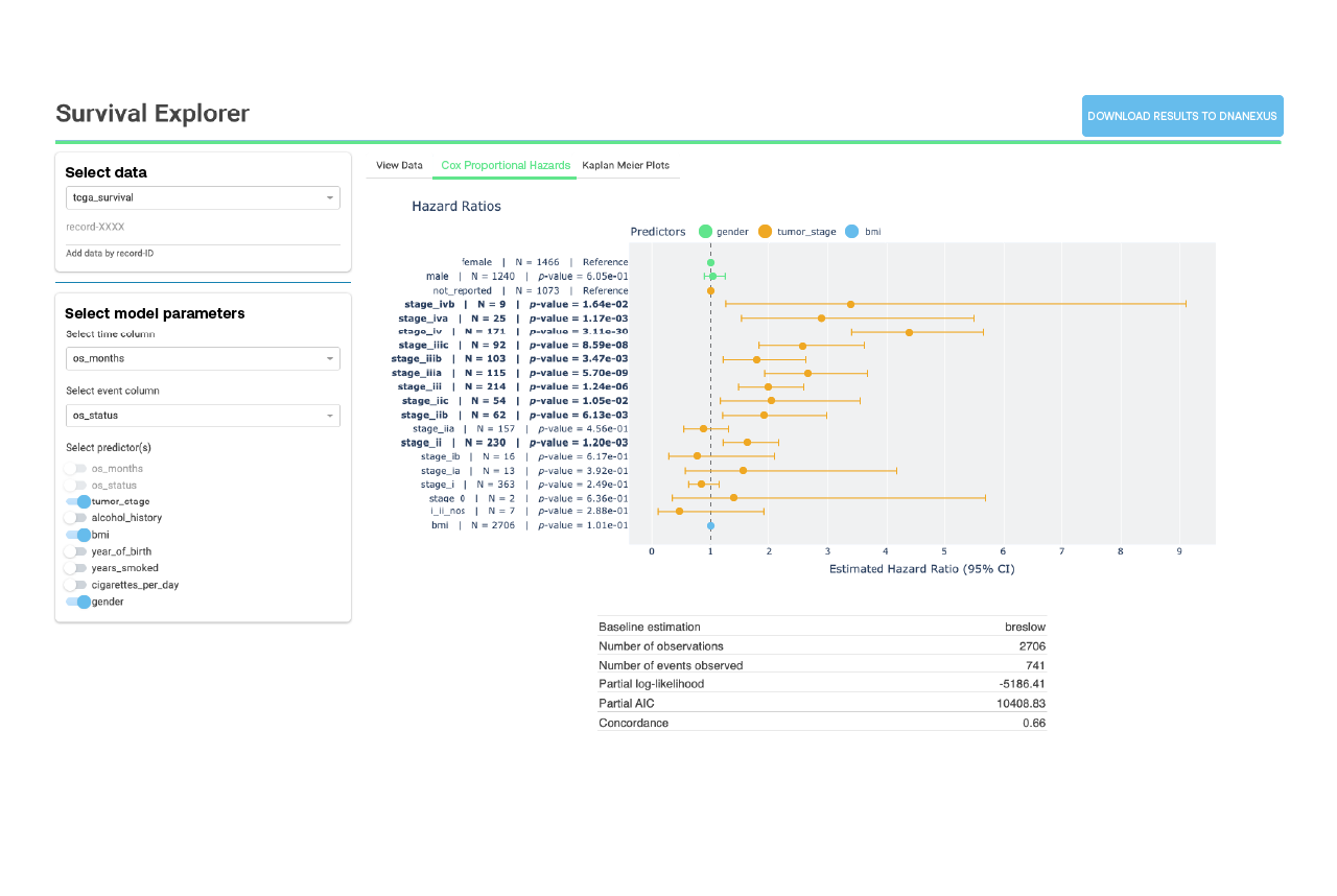 Analyze Multiomic Data and Generate Insights | DNAnexus®